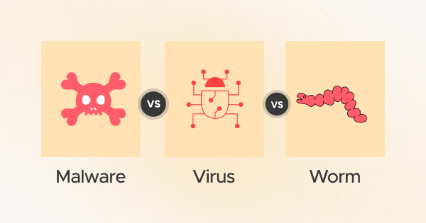 Malware vs Virus vs Worm: Cyber Threats Hiding in Your Device
