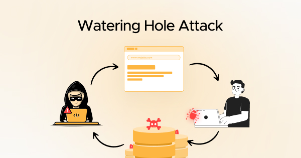 Watering Hole Attack What Is It How To Fix Wateringhole Attack