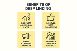 App Deep Linking: The Developer and Marketer's Ultimate Guide