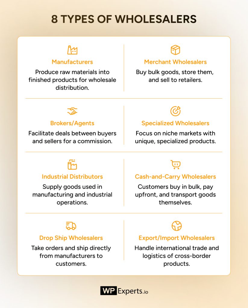 8 Different Types of Wholesalers (A Detailed Guide)