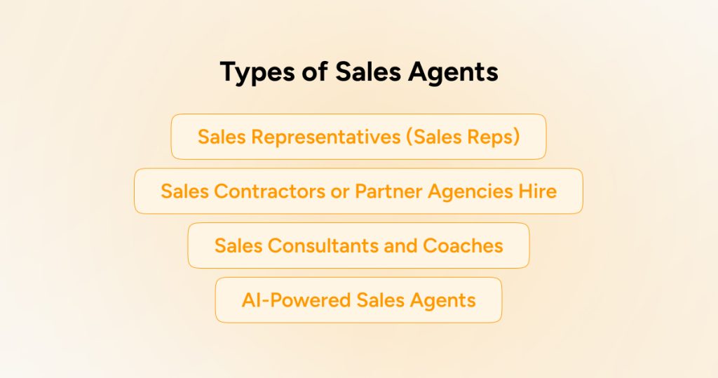 What Is a Sales Agent? Types, Responsibilities & More