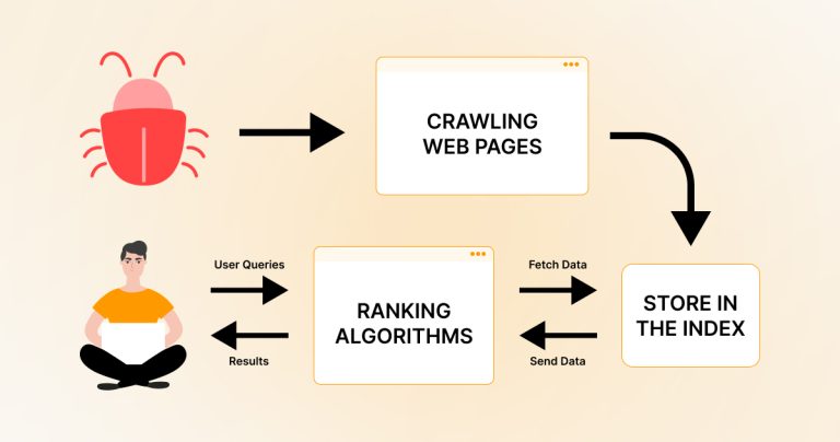 Web Crawlers List – Common Bots and Spiders [2025]