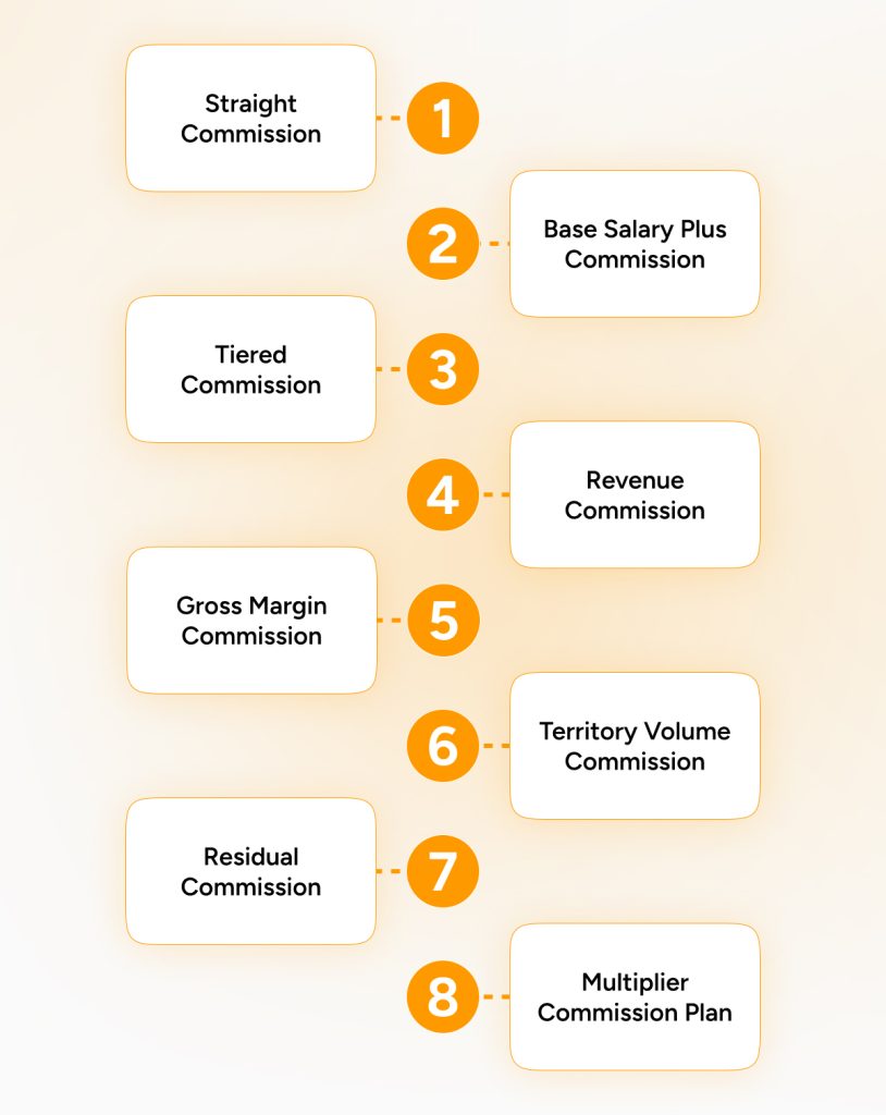 8 Sales Commission Structures – Why They Are Crucial