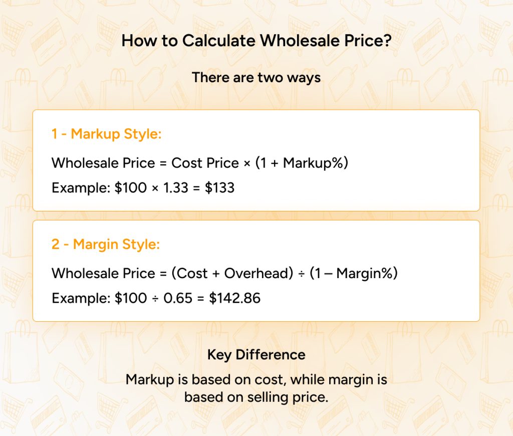 Wholesale Price Calculator (Free Tool To Calculate Price)
