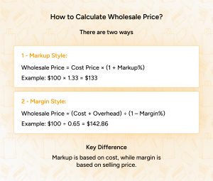 Wholesale Price Calculator (Free Tool To Calculate Price)
